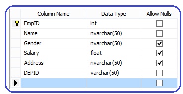 Bind GridView control using SqlDataSource control