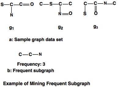 Stream Cluster Analysis