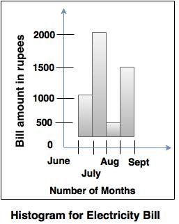 Knowledge Representation in Data Mining
