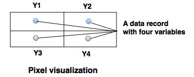 Knowledge Representation in Data Mining